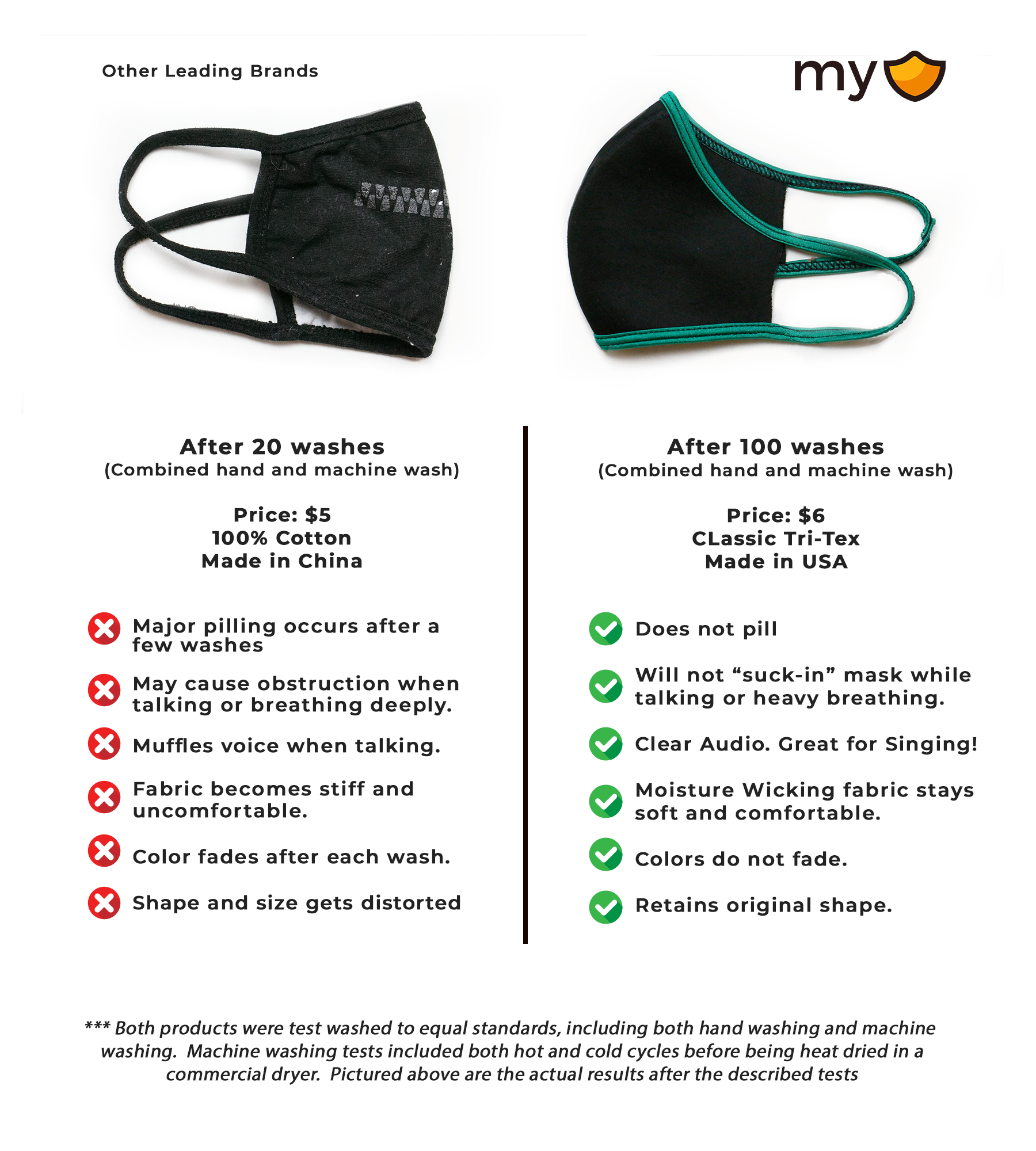 White Siberian – MyShield USA